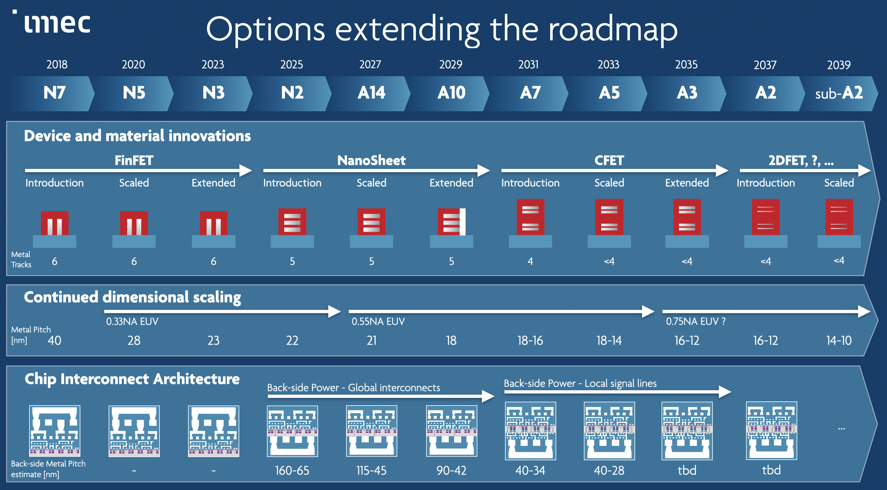 Discussion - Zen 7 speculation thread | Page 11 | AnandTech Forums: Technology, Hardware ...